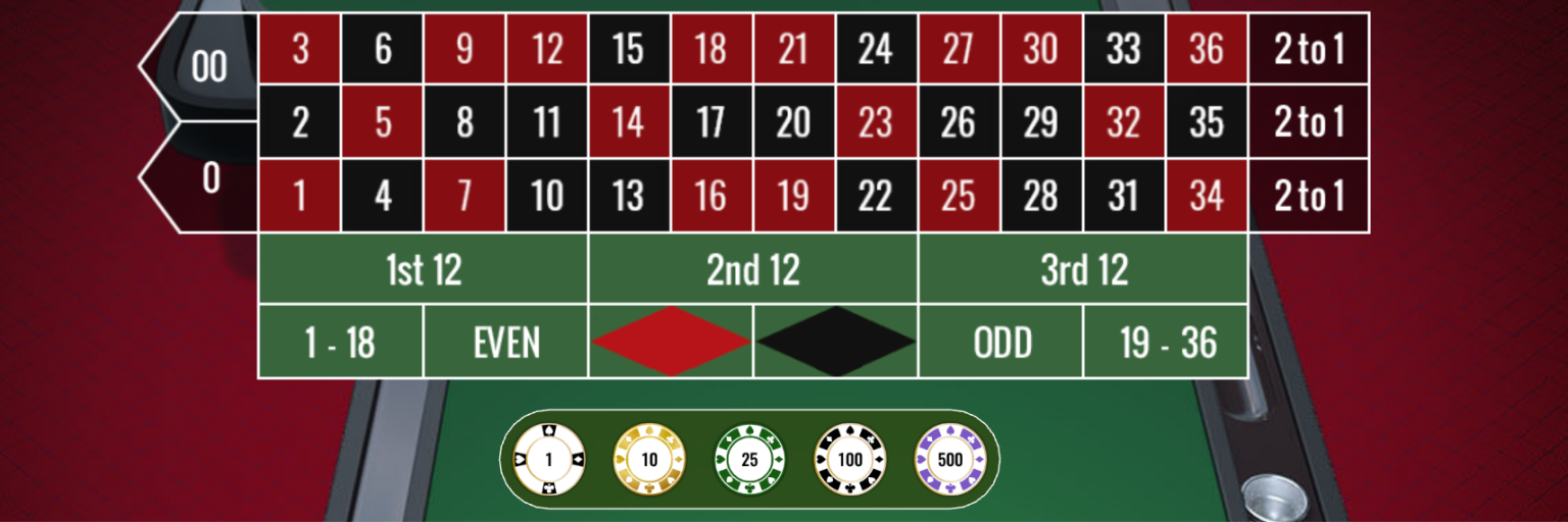 American Roulette - DuckyLuck